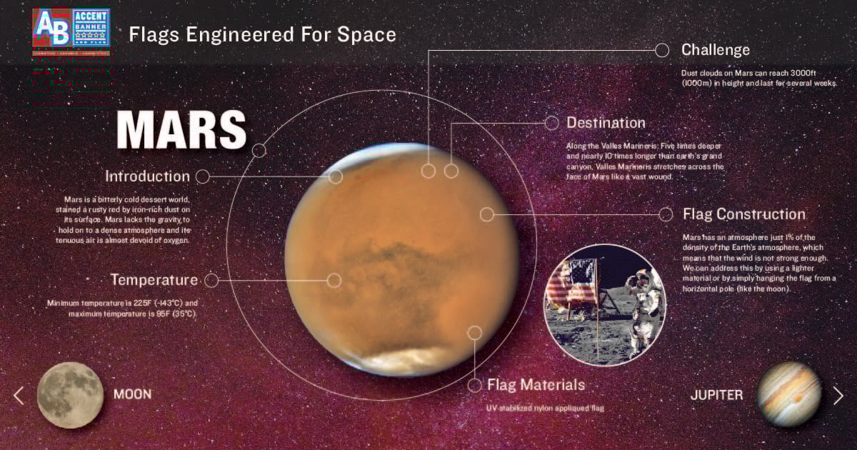 Flags Engineered for Space - Mars